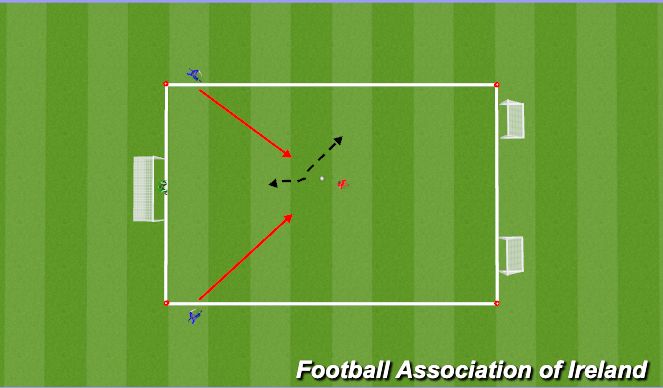 Football/Soccer: 1v1 Attacking into 1v2 Transition to Defend (Tactical ...