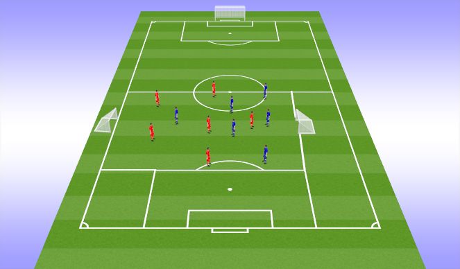 Football/Soccer: RTP Week 6 Session 1 - We Phase 2 Speed of Play ...