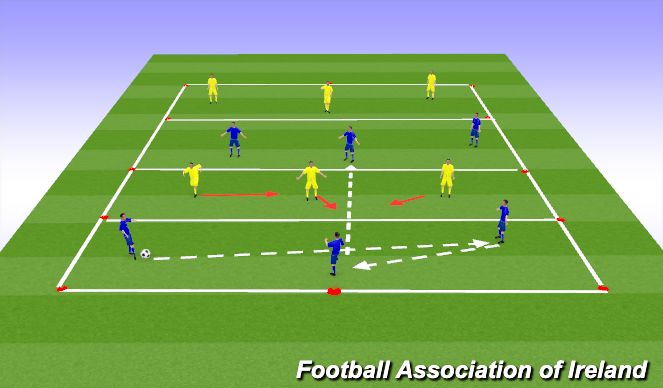 Football/Soccer: 6v6 Defending - Blocking The Gaps (Tactical: Defensive ...