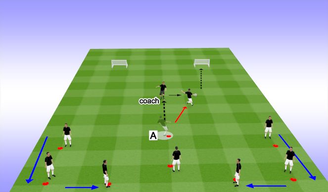 Football/Soccer: Shooting line - Grassroots (CoViD-19 (Social ...