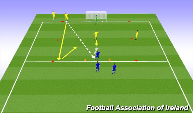 Football/Soccer: 1v2 Defending & Goalkeeper - 1 Recovering Defender ...