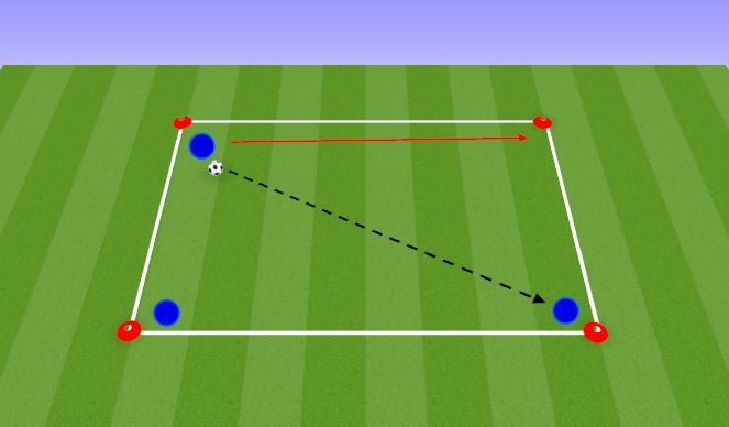 Football/Soccer: Pass & Move (Technical: Passing & Receiving , Academy ...