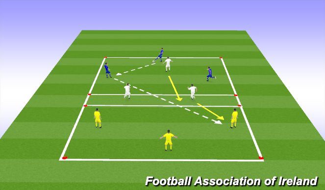 Football/Soccer: 3v1 Transfer Rondo (Warm-ups, Academy Sessions)