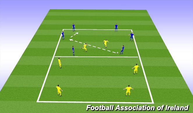 Football/Soccer: 6v2 + 4 Rondo (Warm-ups, Academy Sessions)