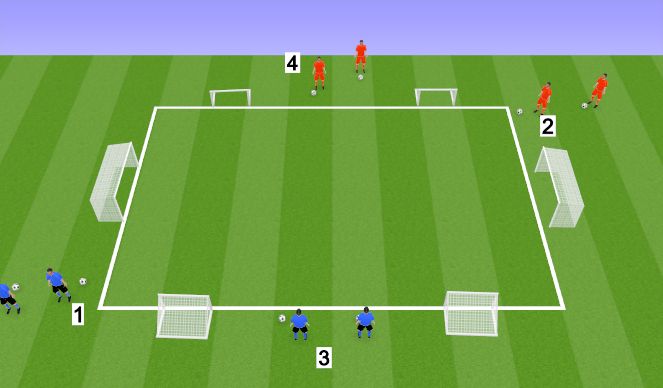 Football/Soccer: Overloads (Technical: Attacking and Defending Skills ...