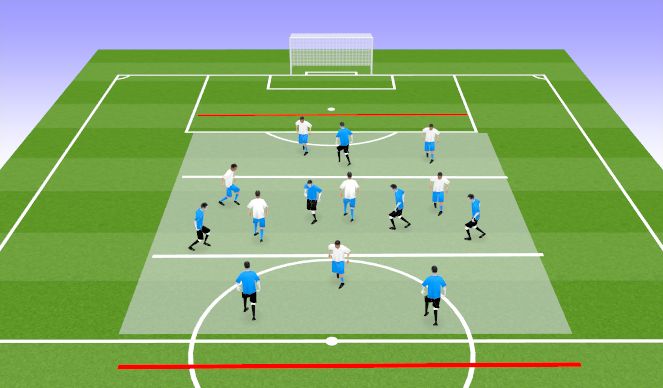 Football/Soccer: Build up play (Tactical: Playing out from the back ...
