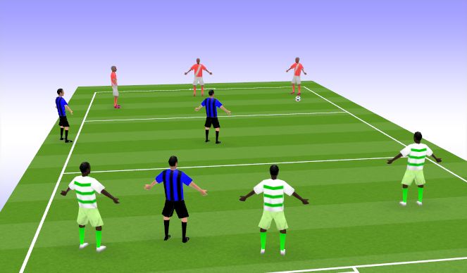 Football/Soccer: 210427 Training Session: Possession drill (Tactical: Functional, Advanced)