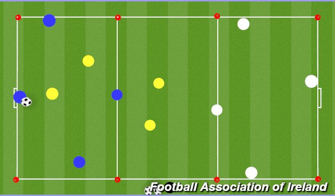 Football/Soccer: PDP 3: 4v2 Transfer Rondo (Warm-ups, Academy Sessions)