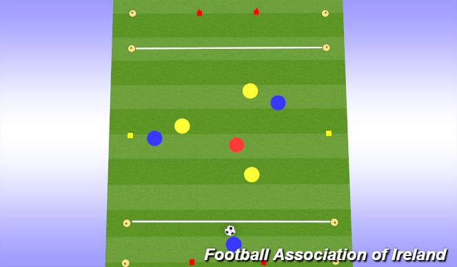 Football/Soccer: PDP 3: 3v3+1 End Zone Game (Technical: Attacking ...