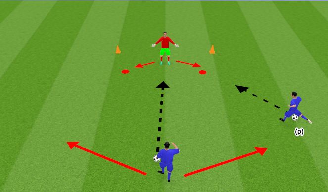 Football/Soccer: Movement (Goalkeeping: Footwork/Handling, Moderate)