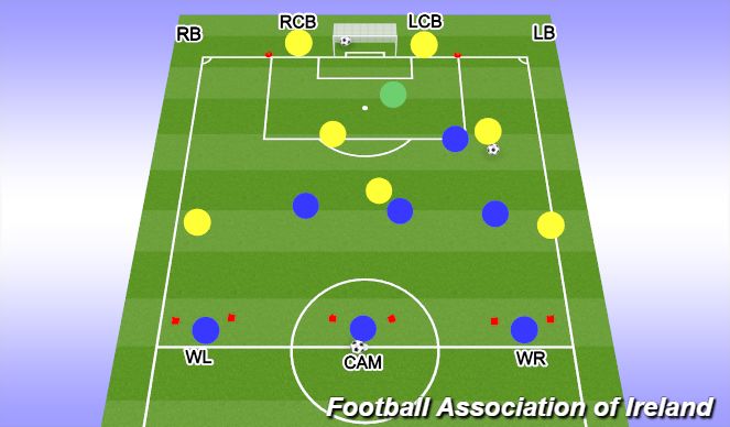 Football/Soccer: PDP 3: 4v3 Attacking with 4v5 Transition To Defend ...