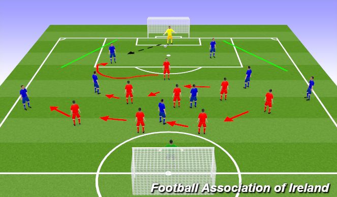 Football/Soccer: defending as a unit (Tactical: Defensive principles, Academy Sessions)