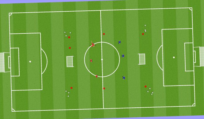 Football/Soccer: counter attacking small game (Tactical: Counter attack ...