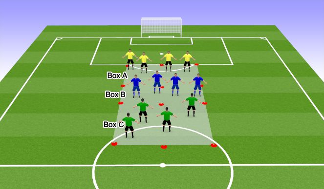Football/Soccer: BPO - BP Immediate transition into BP positions ...