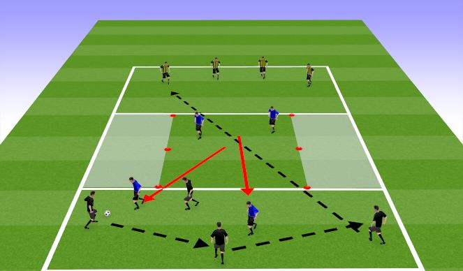 Football/Soccer: Switching Play - full session (Tactical: Switching ...