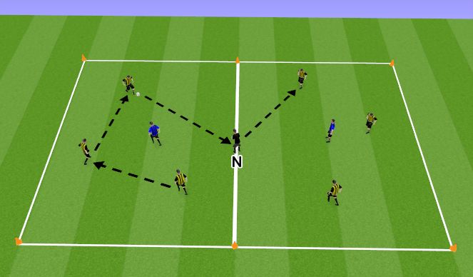Football/Soccer: Switching Play - full session (Tactical: Switching ...