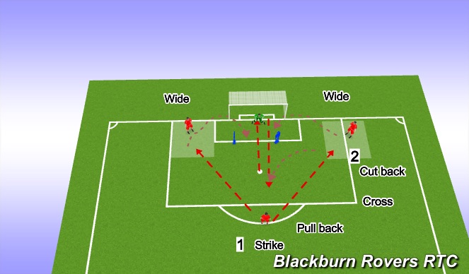 Football/Soccer: Short crossing and second phase (Goalkeeping: General ...