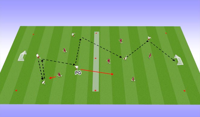 Football/Soccer: numbers up build up (Technical: Attacking skills ...
