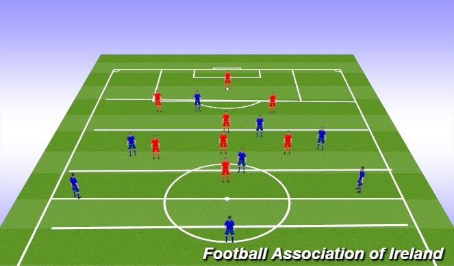Football/Soccer: transition to defend (Technical: Attacking and Defending Skills, Academy Sessions)