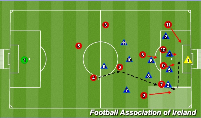 Football/Soccer: A License Session Plan - Over and Underlapping runs nh ...