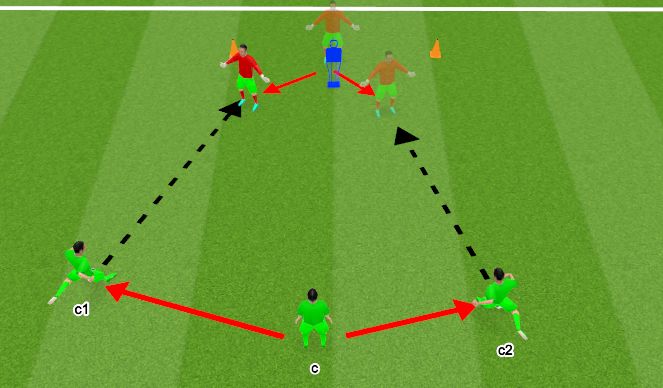 Football/Soccer: Movement & Shot Stopping (Goalkeeping: Shot stopping ...