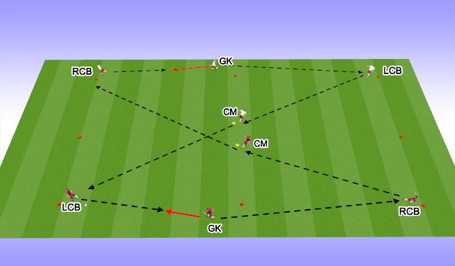 Football/Soccer: build up pattern (Technical: Passing & Receiving ...