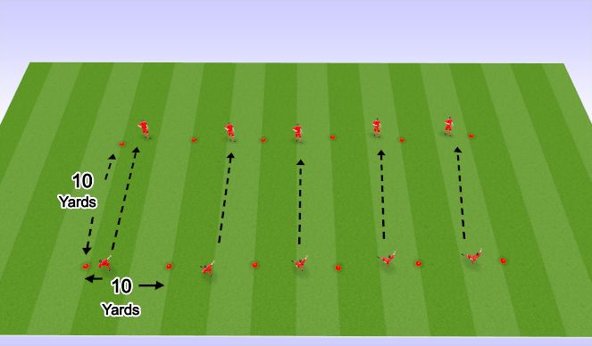 Football/Soccer: Warm Up activities (Technical: Passing & Receiving ...