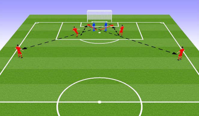 Football/Soccer: Awareness and Decision Making: Control and ...