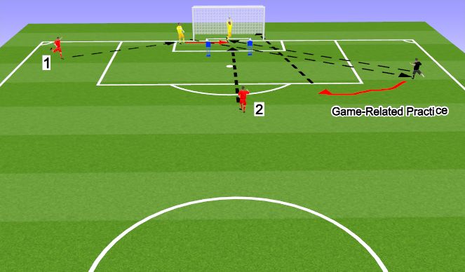 Football/Soccer: Defending Crosses (Goalkeeping: Crossing/High balls ...