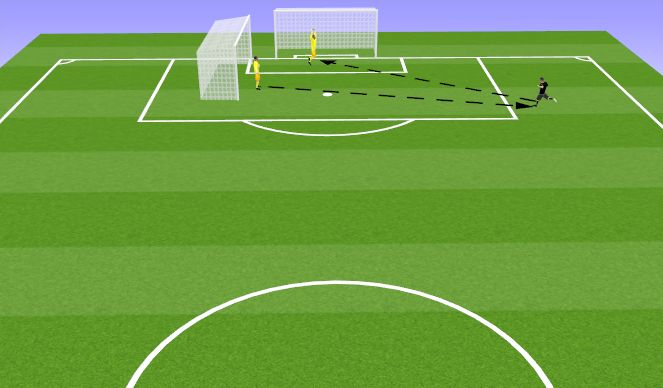 Football/Soccer: Defending Crosses (Goalkeeping: Crossing/High balls ...