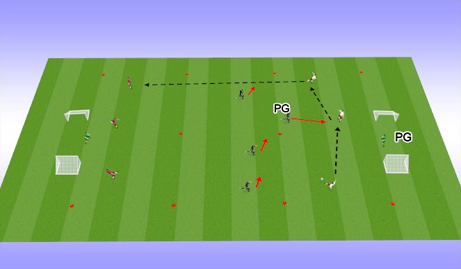Football/Soccer: Switch Point of Attack (Technical: Attacking skills ...