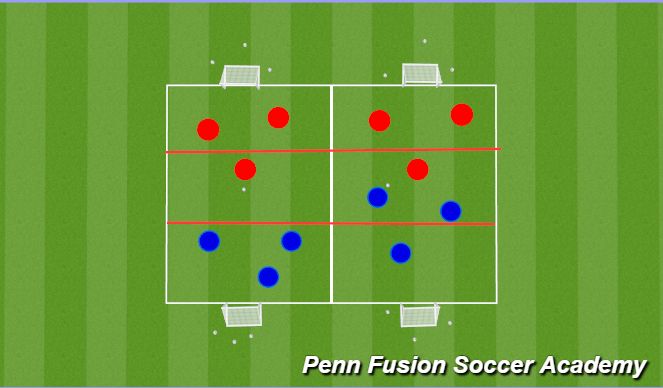 Football/Soccer: Transition Attack to Defend -1v1 (Academy: Counter/Reactive pressure, Academy ...
