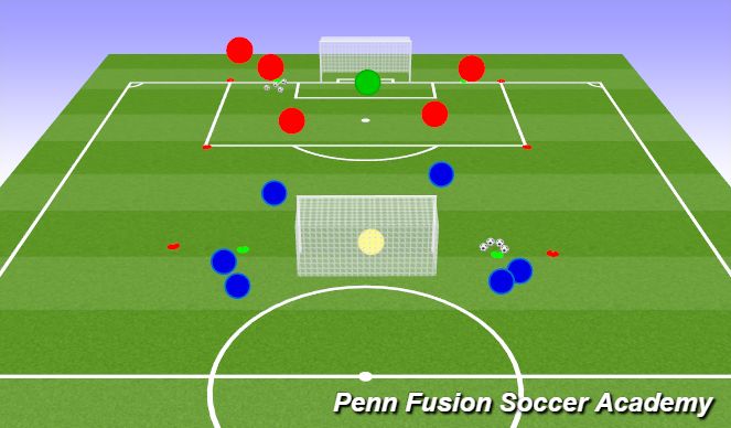 Football/Soccer: Transition Attack to Defend -1v1 (Academy: Counter ...