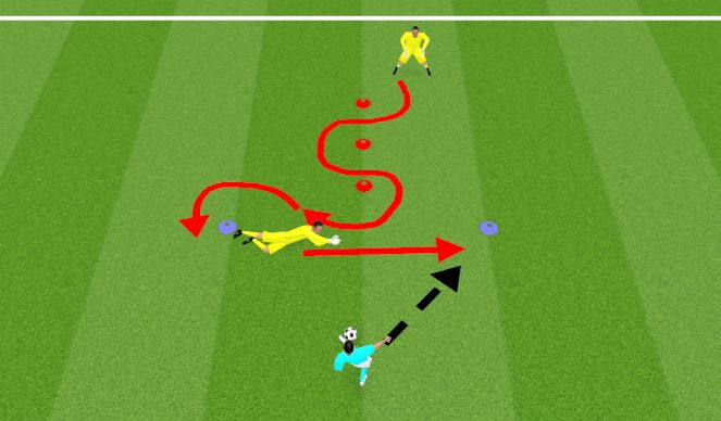 Football/Soccer: Basic Diving Session (Goalkeeping: Agility/Diving ...
