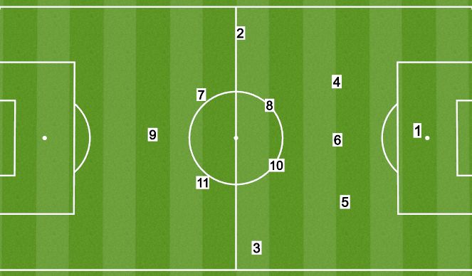 Football/Soccer: Build out options (Technical: Turning, Advanced)