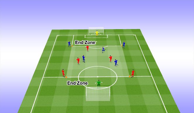 Football/Soccer: Attacking & Defending Transitions. (Technical: Attacking skills, Academy Sessions)