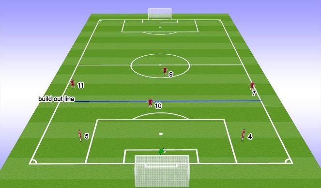 Football/Soccer: build out shape (Tactical: Playing out from the back ...