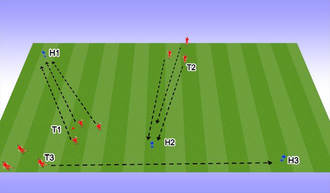 Football/Soccer: U11-U12 Passing options Red Zone (Technical: Passing ...