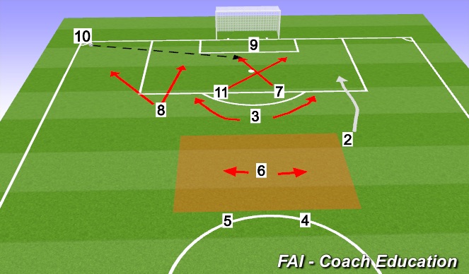 Football/Soccer: Attacking Corner (Set-Pieces: Corners, Academy Sessions)