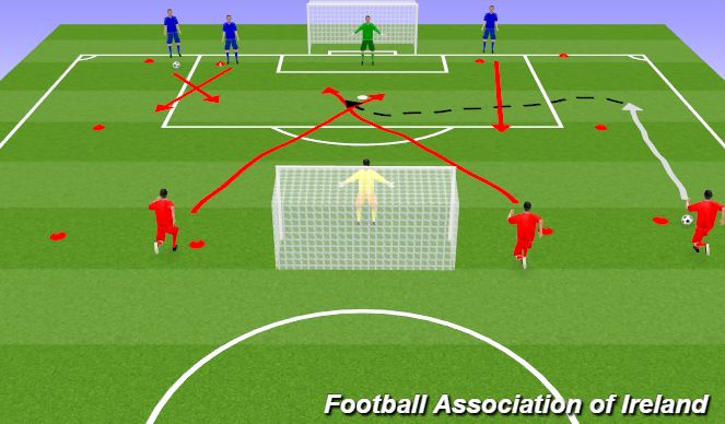 Football/Soccer: Transition to defend (Academy: Attacking transition ...