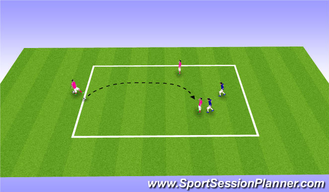 Football/Soccer: Stepping Hard - U10 BP (Tactical: Defensive principles ...
