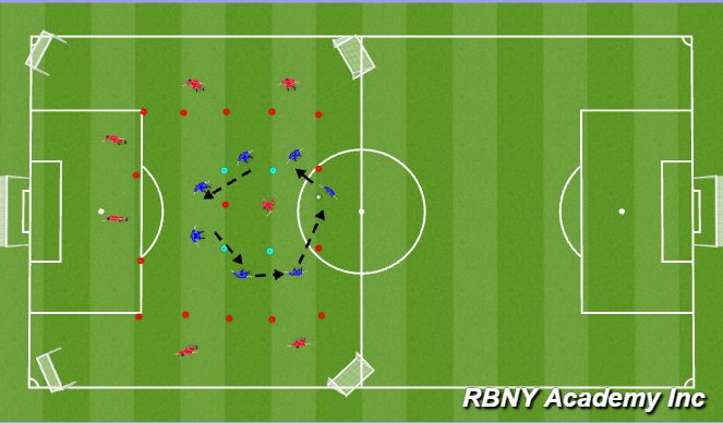 Football/Soccer: Finding the open person (Academy: Attacking transition ...