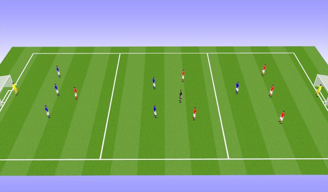 Football/Soccer: Working through the 3rds (Academy: Playing through the ...