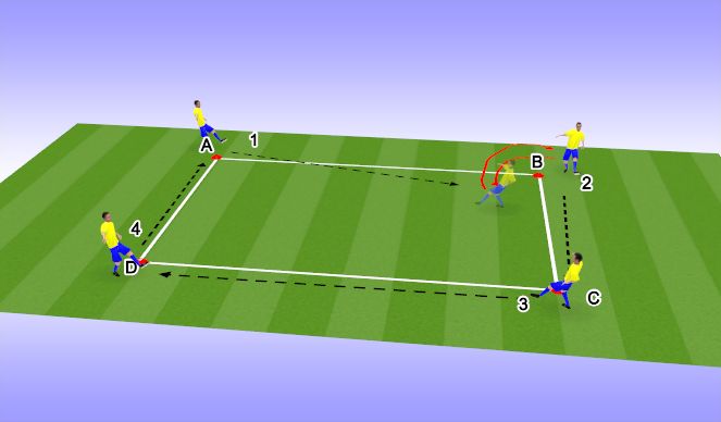 Football/Soccer: A6 - Control & Passing, Defending (Small-Sided Games ...