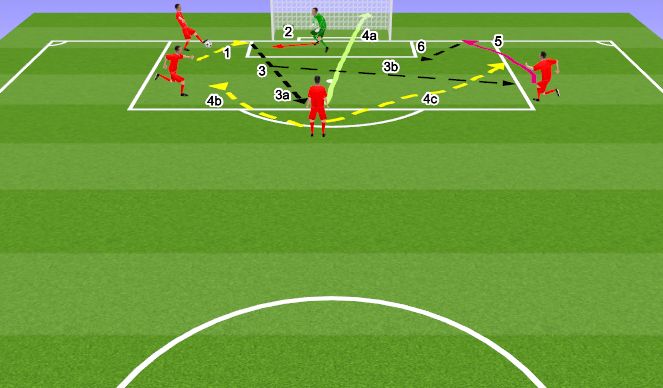 Football/Soccer: SCSG Lateral and Vertical movements to new shooting ...