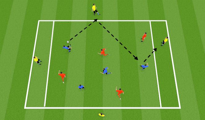 Football/Soccer: Defending Outnumbered (Tactical: Defensive principles ...