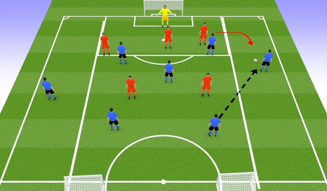 Football/Soccer: Defending Outnumbered (Tactical: Defensive principles ...