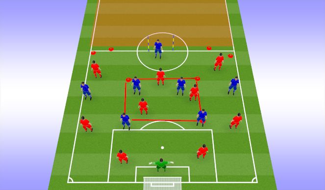 Football/Soccer: In Possession - Specific to SSG - Midfield Rotation to Create & Exploit ...