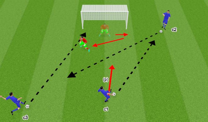 Football/Soccer: Set & Go (Goalkeeping: General, Moderate)
