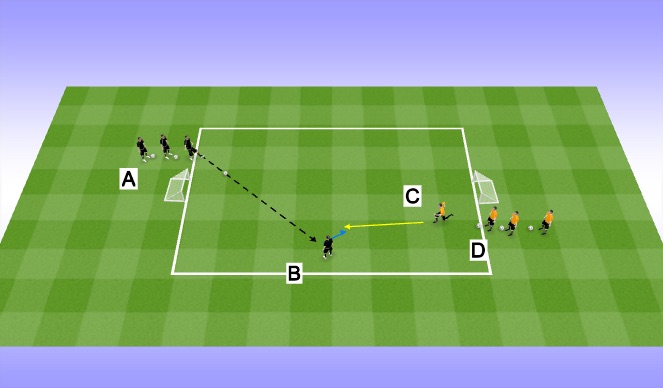 Football/Soccer: MyProcademy - Pilot 2021 - Training 1 - 1v1 verdedigen ...